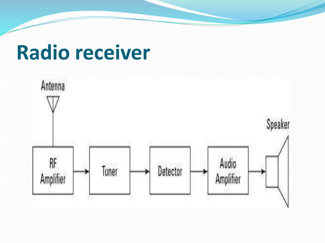 Basic radio communication | PPTX