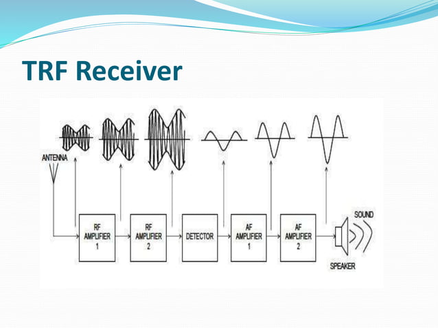 Basic radio communication | PPTX