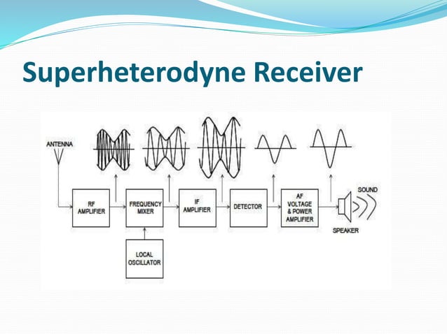 Basic radio communication | PPTX
