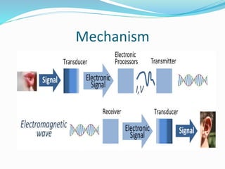 Basic radio communication | PPTX