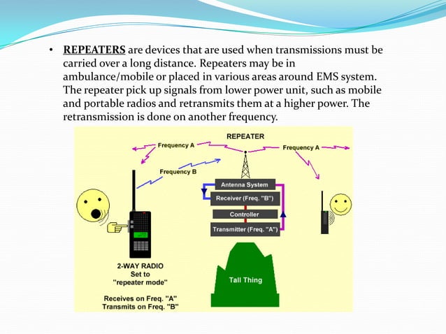 Basic radio communication & operation | PPTX
