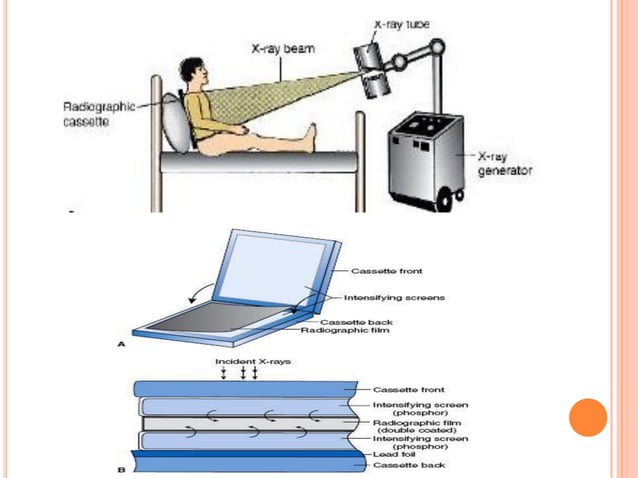 Basic radiology & imaging-PDF..pdf