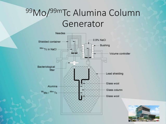 Basic radiopharmacy 1 | PPTX | Chemistry | Science