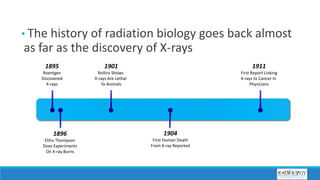 Basic Radiation Safety | PPTX