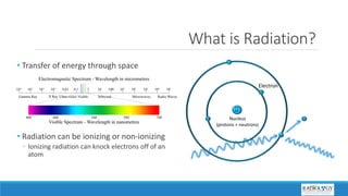 Basic Radiation Safety | PPTX