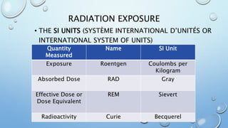 Basic RADT exposure | PPT
