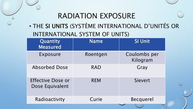 Basic RADT exposure | PPT