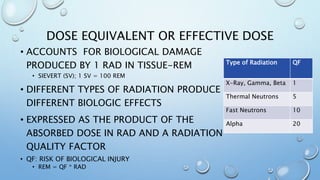 Basic RADT exposure | PPT