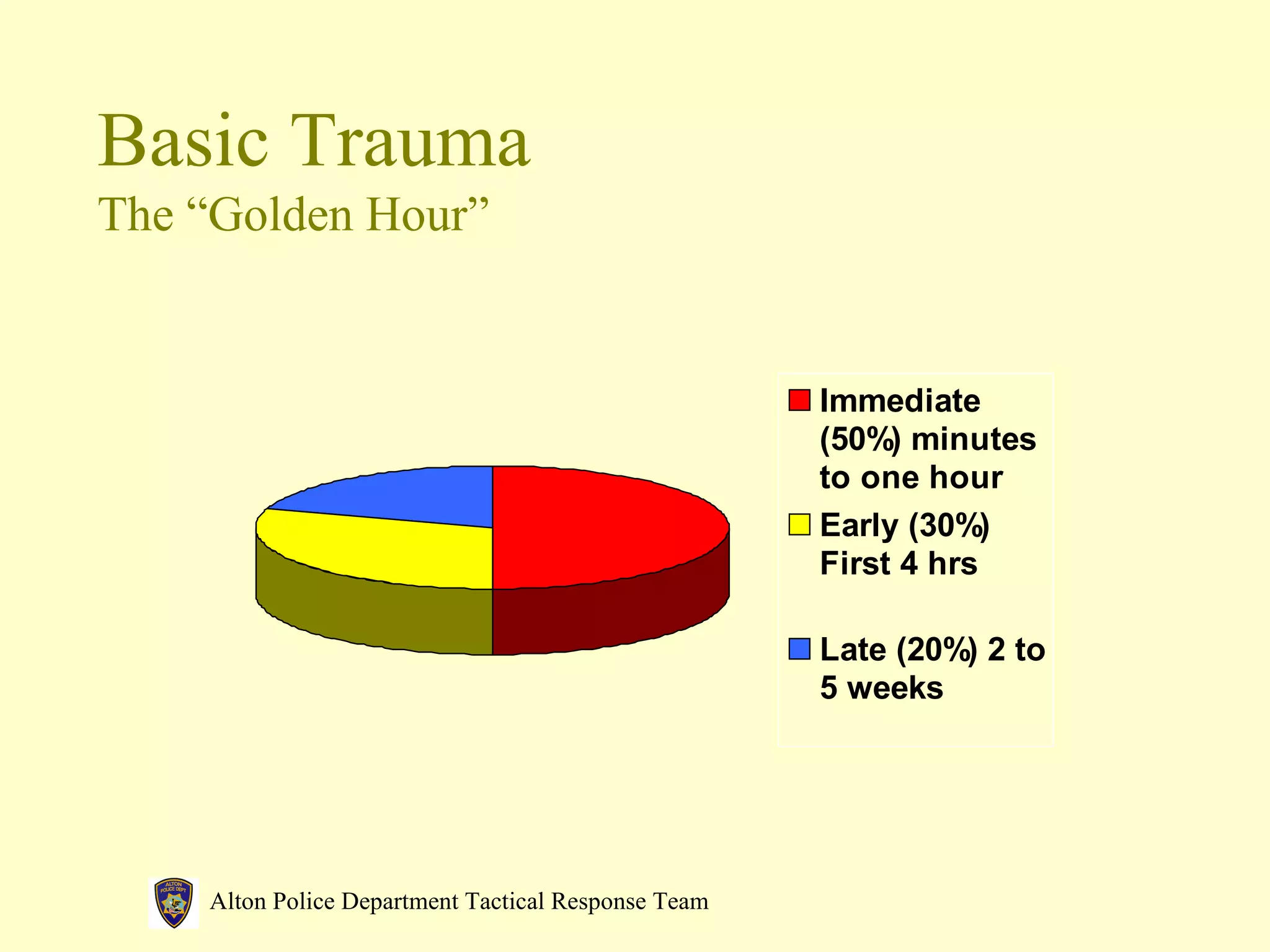 Basic Rapid Trauma Assessment | PPT