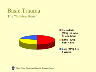 Basic Rapid Trauma Assessment | PPT