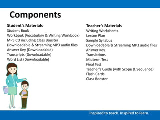Basic Reading 400 Key Words - Walkthrough | PPTX