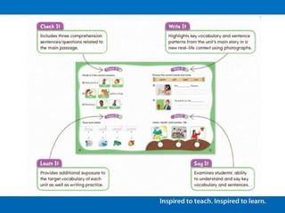 Basic Reading 400 Key Words - Walkthrough | PPTX