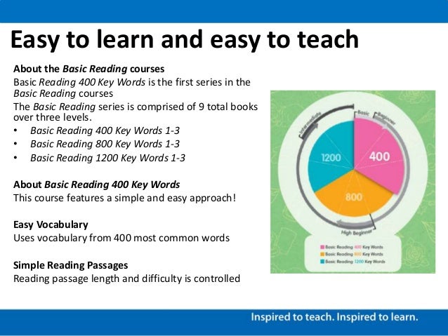 Basic Reading 400 Key Words - Walkthrough