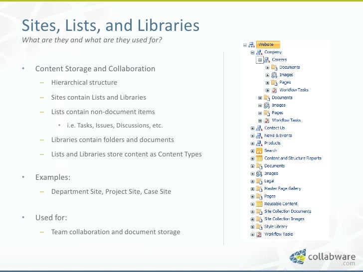 Basic Records Management for SharePoint