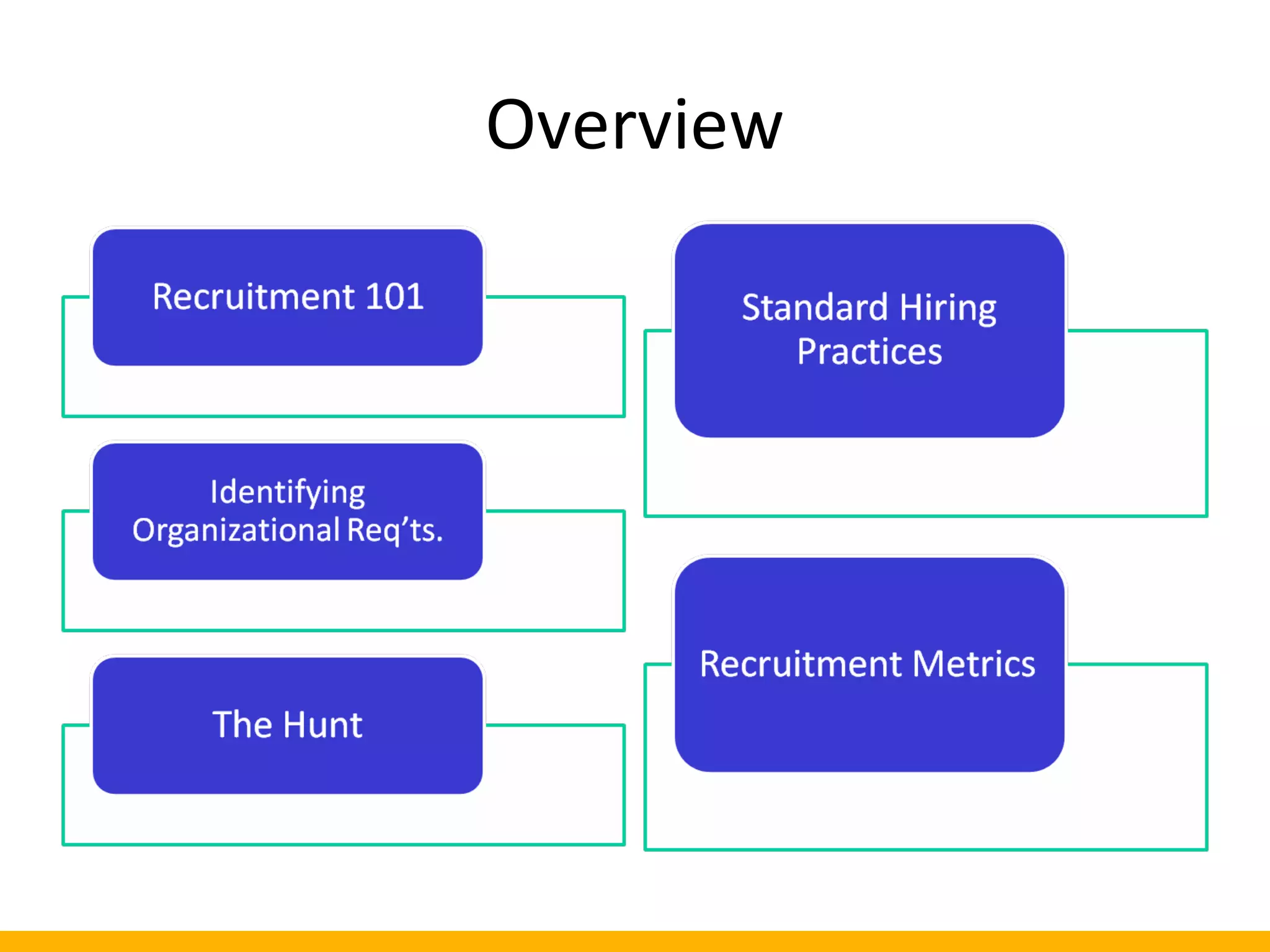 Basic Recruiting for Dealers | PPT