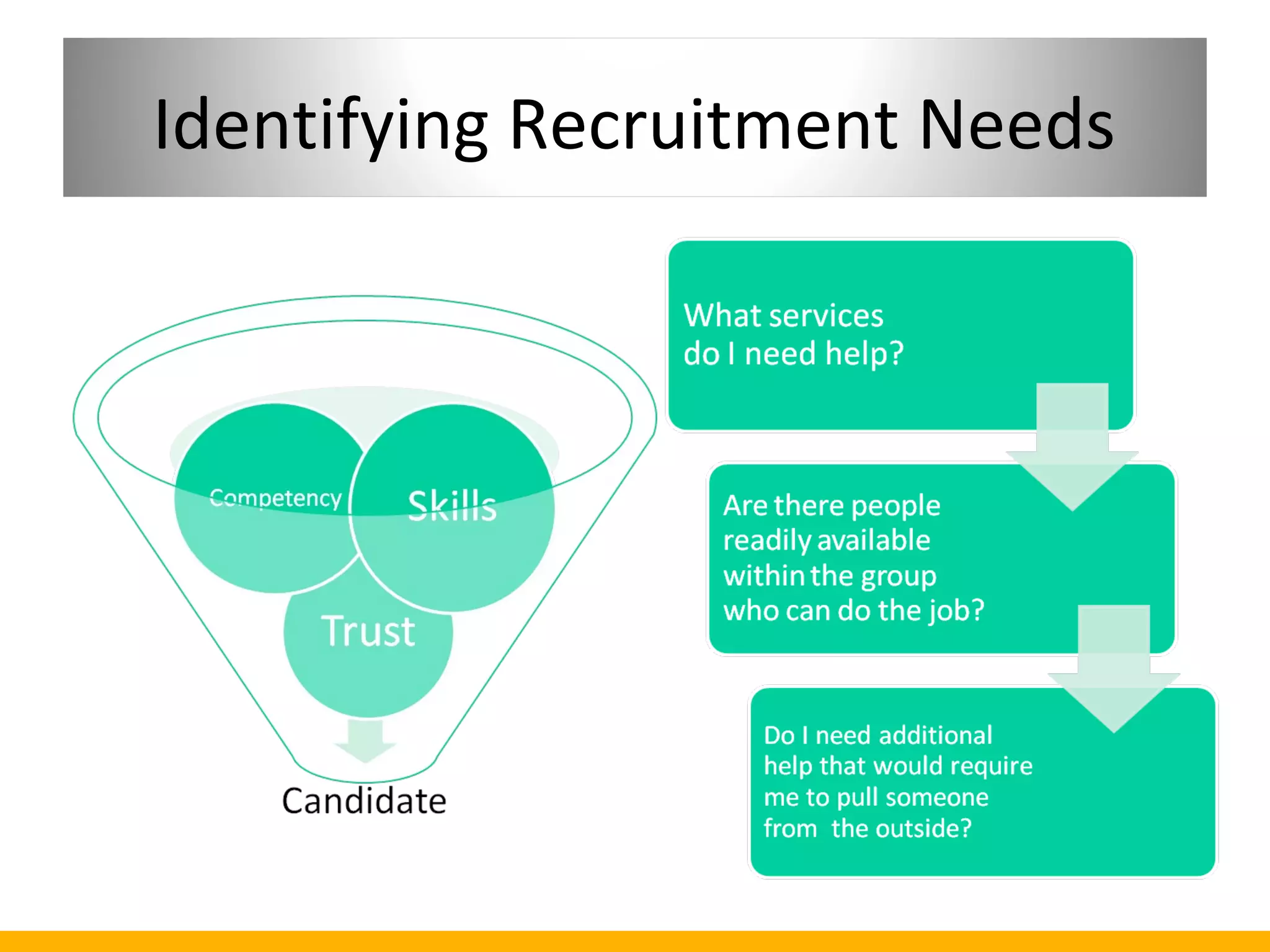 Basic Recruiting for Dealers | PPT
