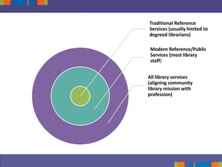 Unleashing your Power: Basic Training in Library Reference Services | PPTX