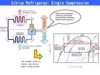 Module Basic Refrigeration atau Teknik Refrigerasi untuk Pemula | PDF