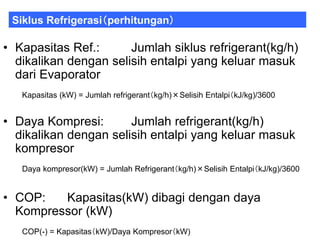 Module Basic Refrigeration atau Teknik Refrigerasi untuk Pemula | PDF
