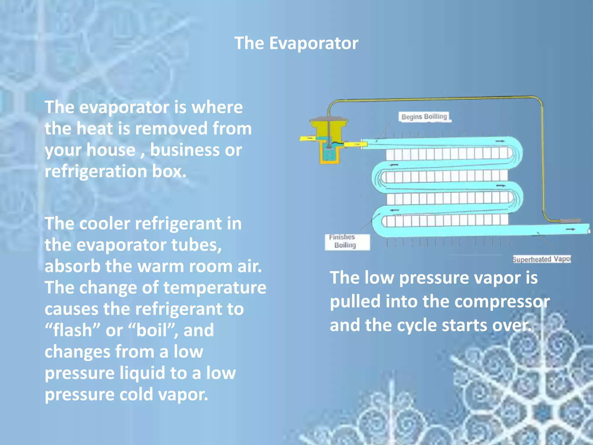 Basic refrigeration cycle | PPTX