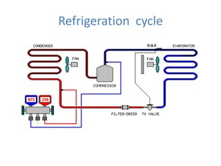 Basic refrigeration cycle | PPTX