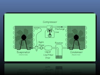 Basic refrigeration cycle | PPT