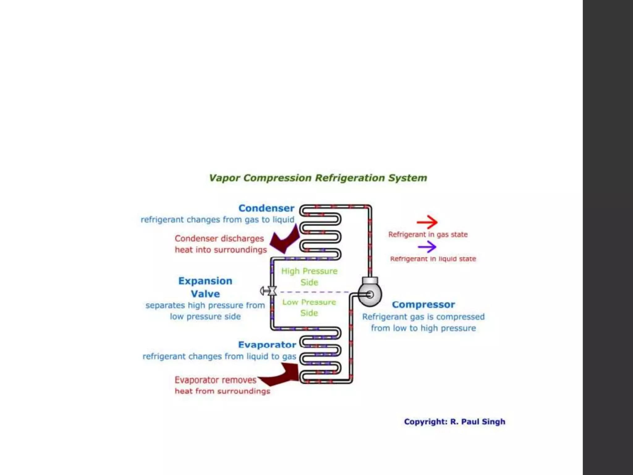 Refrigeration cycle | PPT
