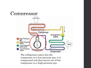 Refrigeration cycle | PPTX