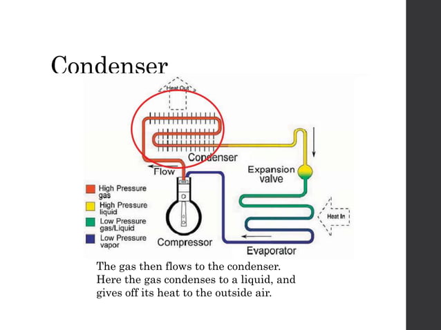 Refrigeration cycle | PPT