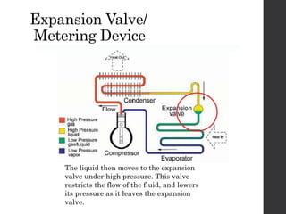 Refrigeration cycle | PPT
