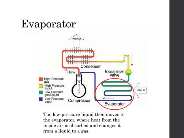 Refrigeration cycle | PPT