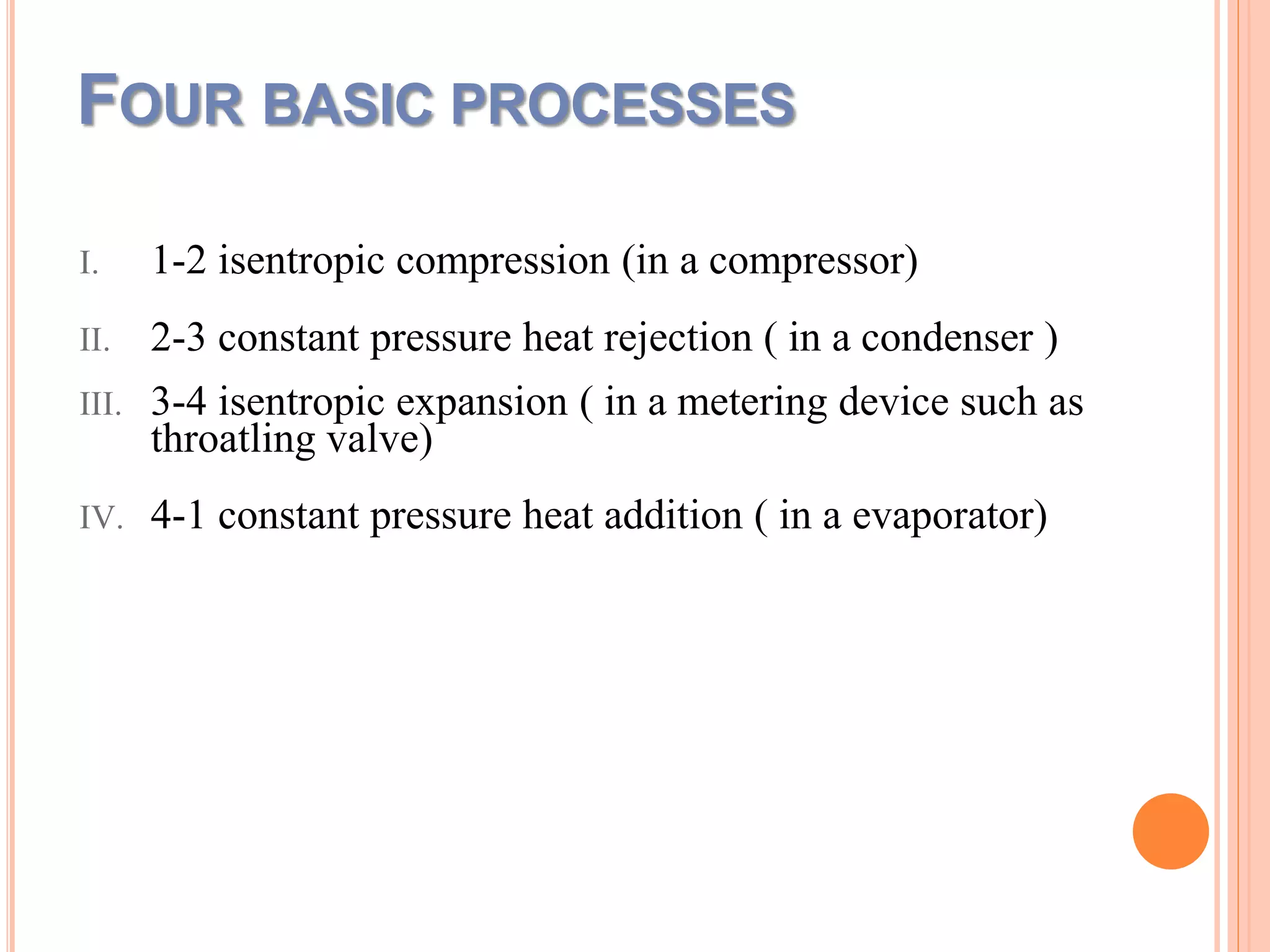 Basic refrigeration cycle . | PPTX
