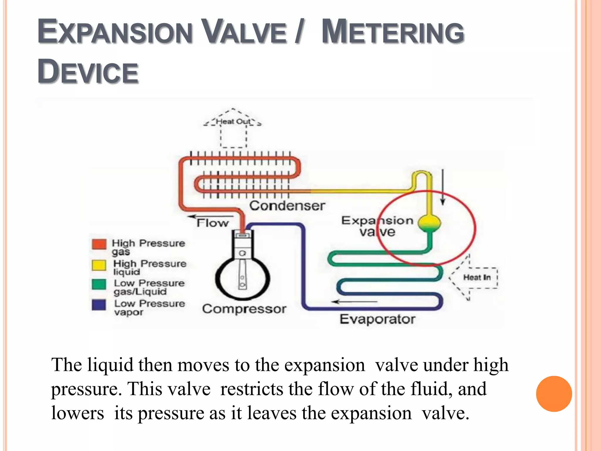 Basic refrigeration cycle . | PPTX