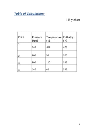 Basic Refrigeration System | DOCX | Physics | Science