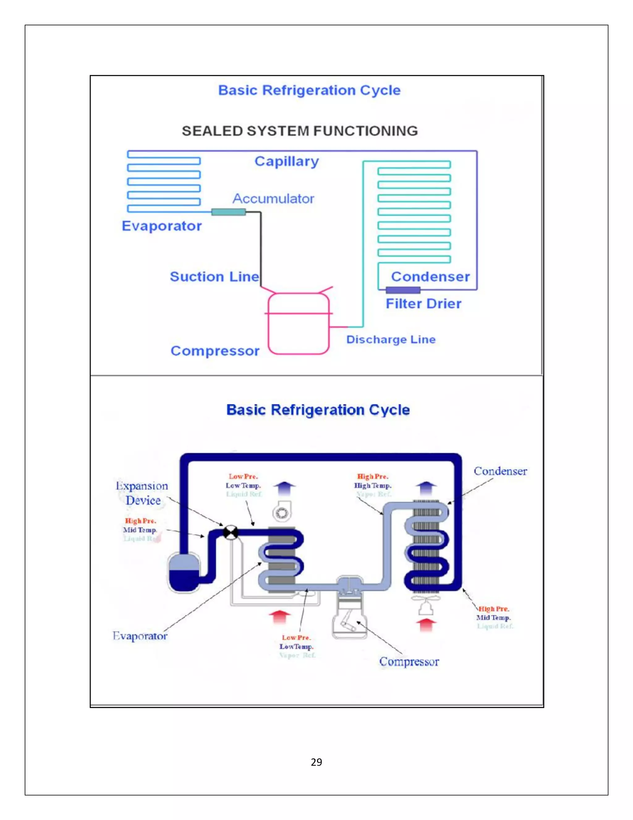 Basic refrigeration system & practice theory book | PDF