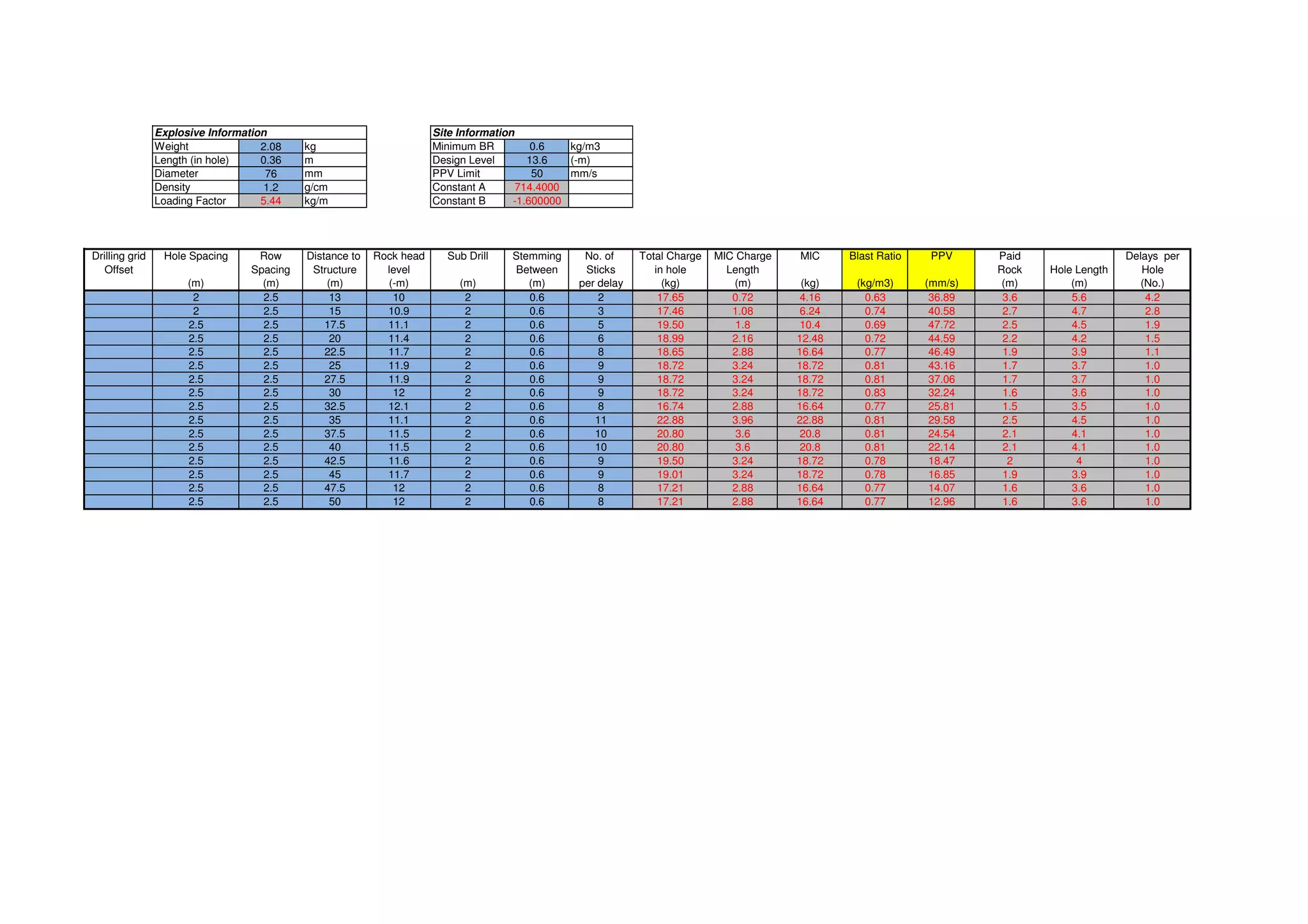 Basic regression control blasting limits | PDF