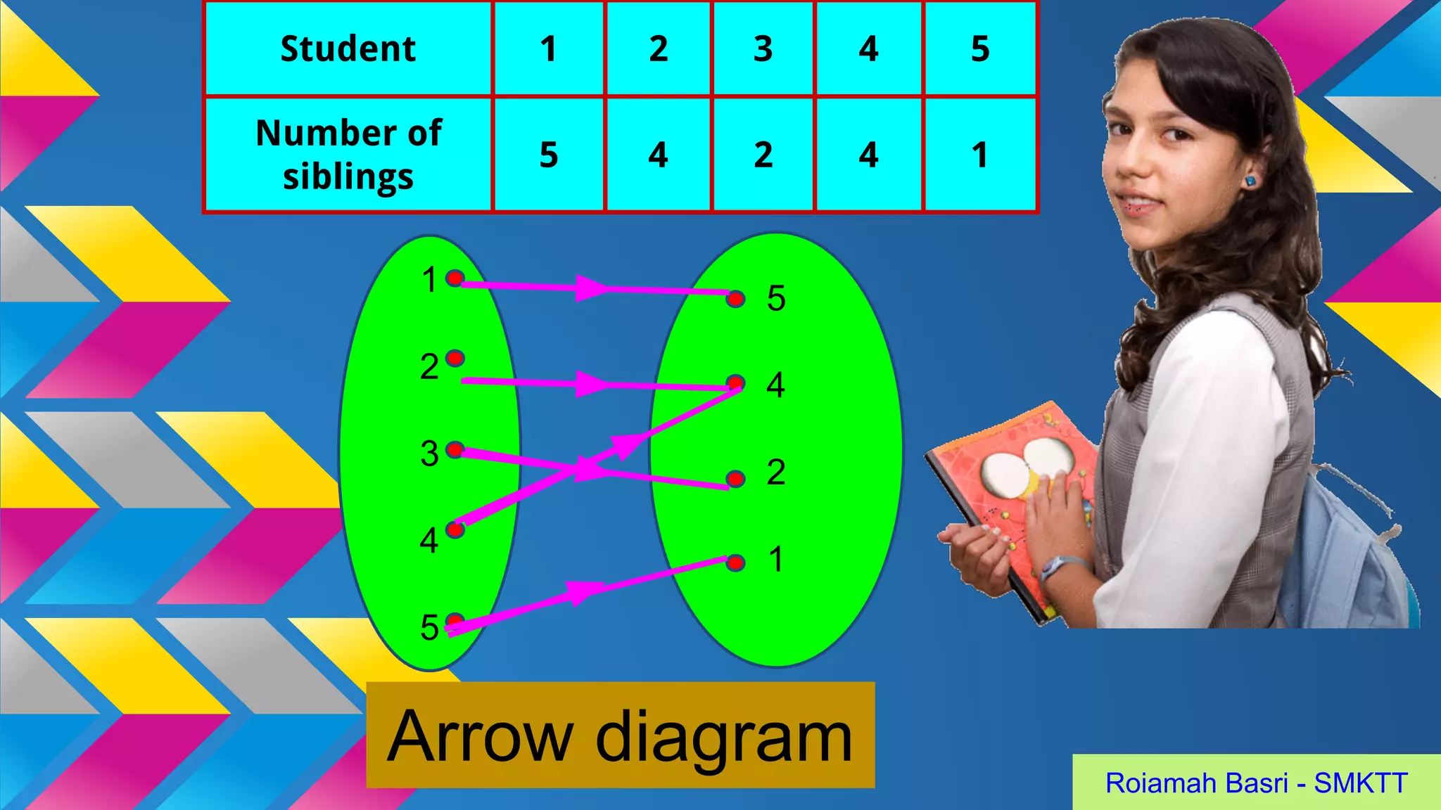 Basic relation add math | PDF