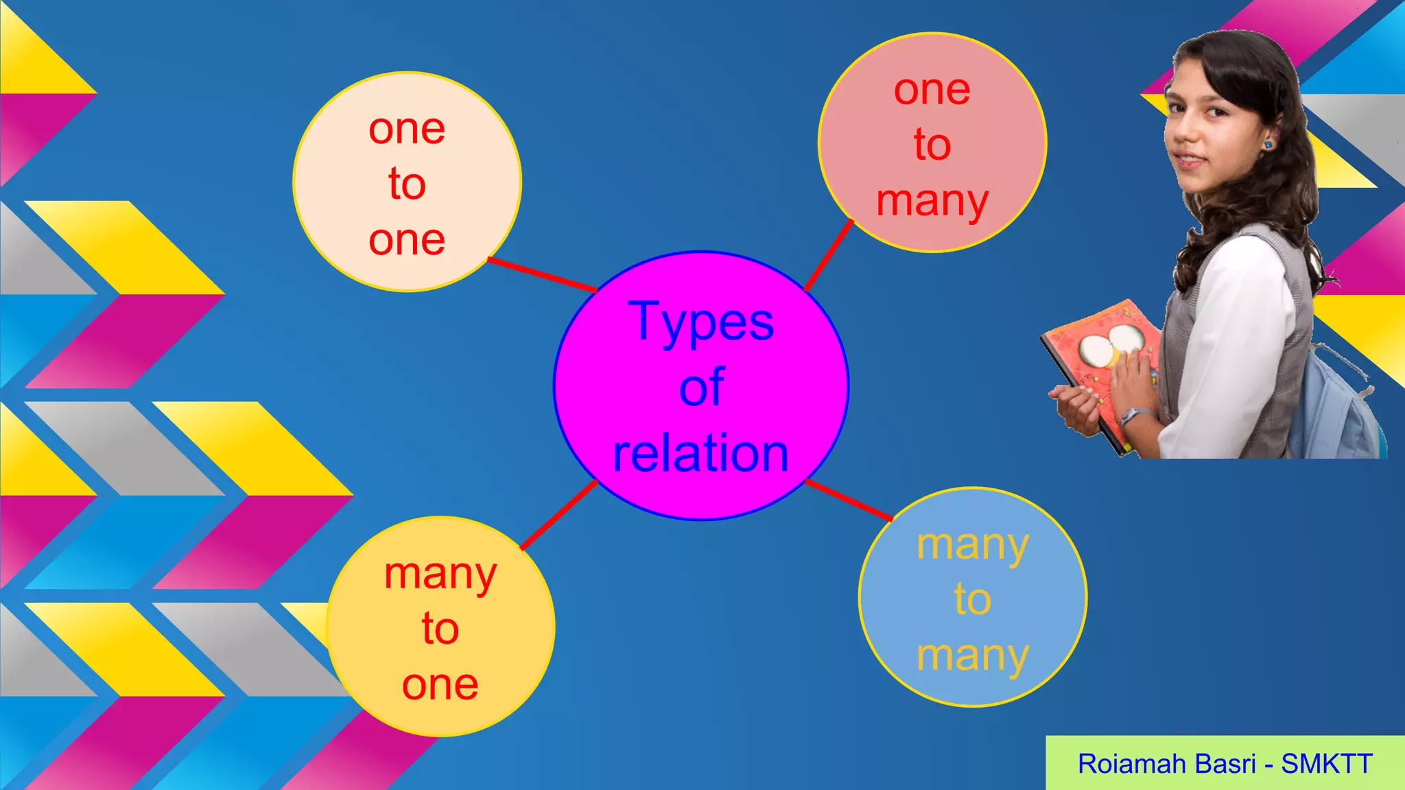 Basic relation add math | PDF