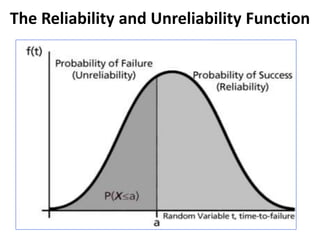 BASIC RELIABILITY MATHEMATICS.pptx