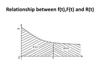 BASIC RELIABILITY MATHEMATICS.pptx