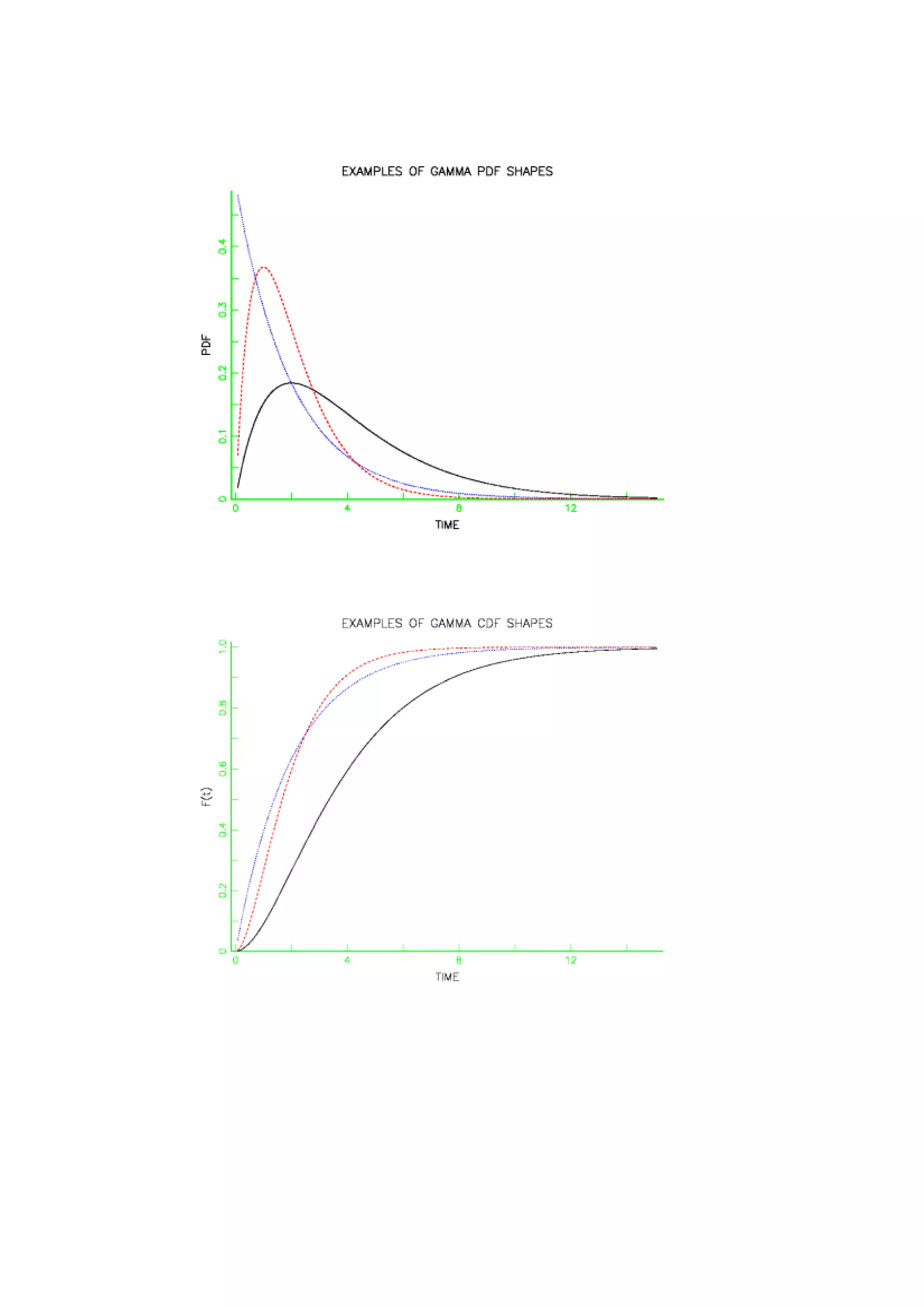 Basic reliability models | DOC