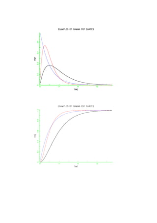 Basic reliability models | DOC