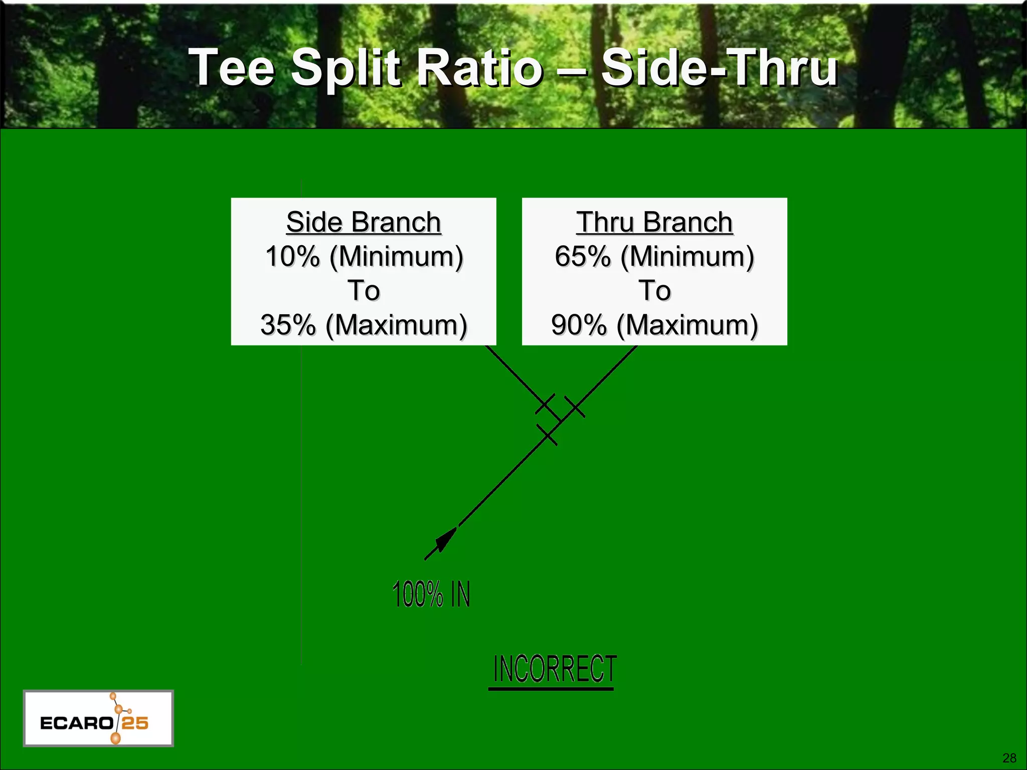 Basic requirement for fire suppression piping - ECARO-25 | PPT