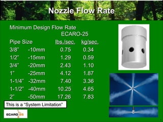Basic requirement for fire suppression piping - ECARO-25 | PPT