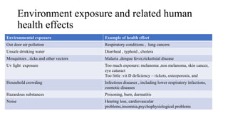 Basic Requirements for health Environment.pptx