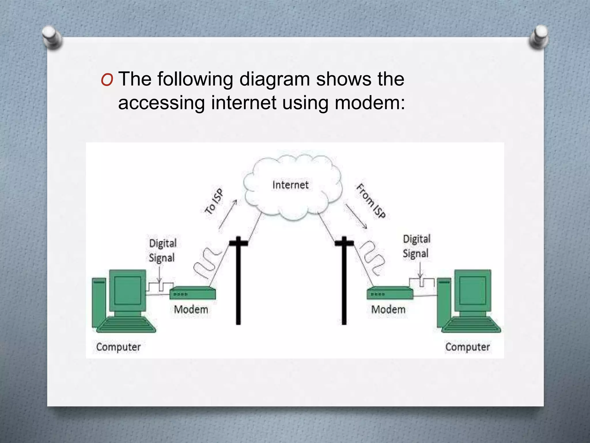 Basic requirements for internet connection | PPTX