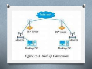 Basic requirements for internet connection | PPTX
