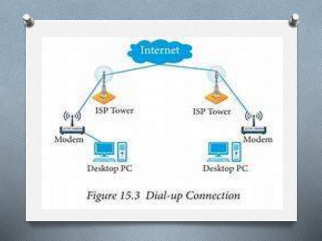 Basic requirements for internet connection | PPTX | Internet | Computing