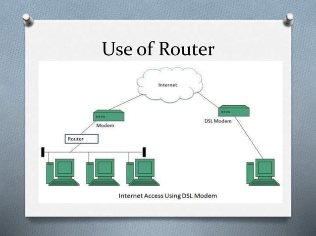 Basic requirements for internet connection | PPTX | Internet | Computing