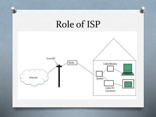 Basic requirements for internet connection | PPTX